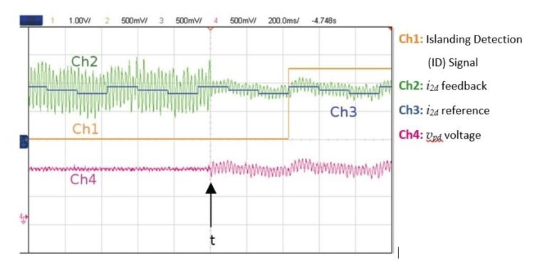 Islanding Detection – What, Why and How? - The Energy Consortium